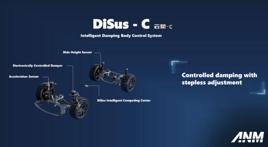Mengenal Lebih Jauh Apa Itu Teknologi DiSUS-C dari BYD - AutonetMagz Mengenal Lebih Jauh Apa Itu Teknologi DiSUS-C dari BYD - AutonetMagz